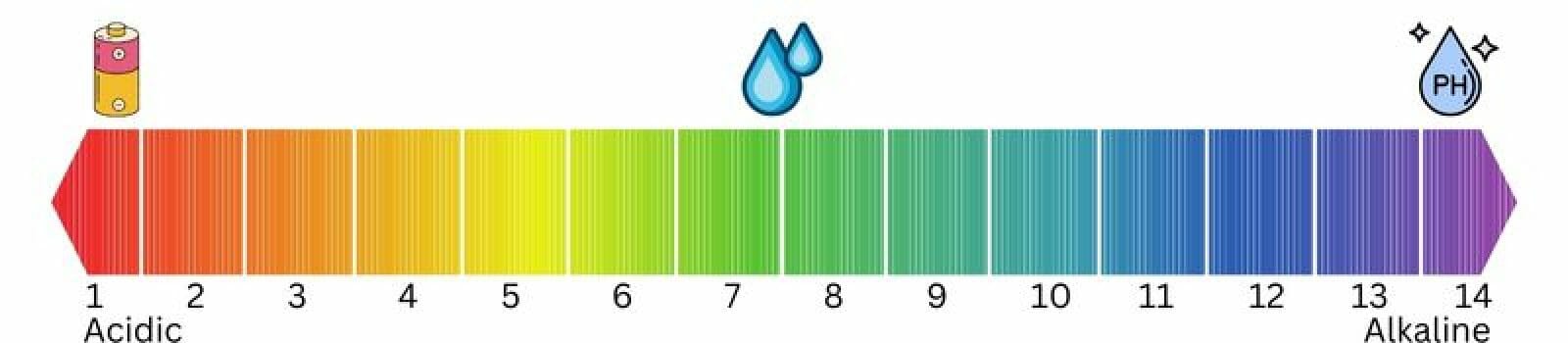 Does Reverse Osmosis Remove Minerals? – Freshnss