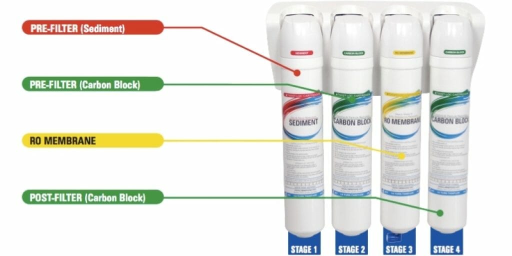 SpringWell Reverse Osmosis System Review (Lab Tested)