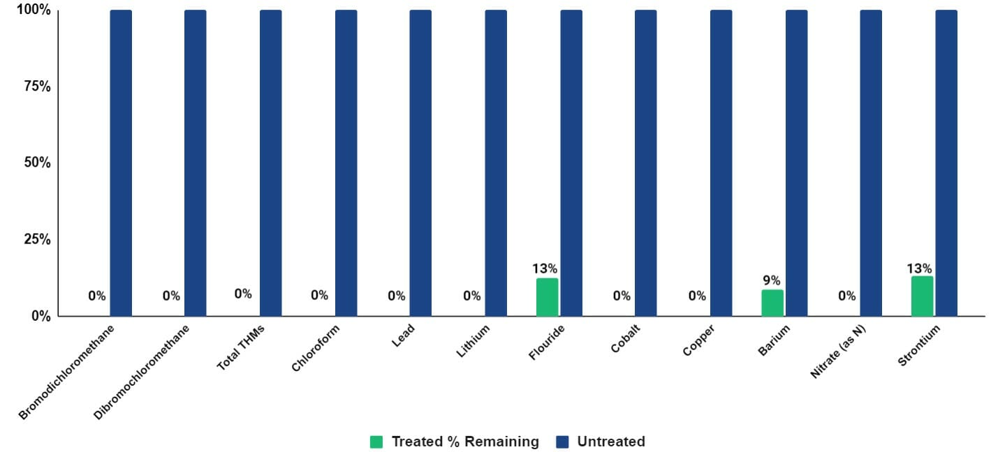 AquaTru Review: We LAB TESTED The Filters! – Freshnss