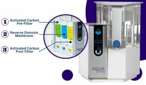 AquaTru Review: We LAB TESTED The Filters! – Freshnss