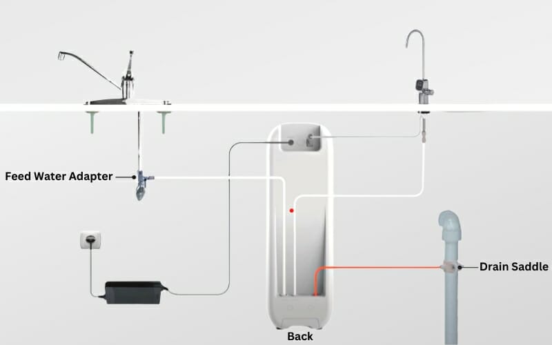 Waterdrop Reverse Osmosis System Reviews For 2023 – Freshnss